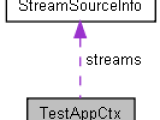 Nvidia Deepstream Sdk Api Reference Testappctx Struct Reference