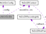 Nvidia Deepstream Sdk Api Reference Gstdsnvurisrcbin Struct Reference