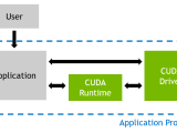 Kernel Profiling Guide Nsight Compute Documentation