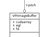 Vpi Vision Programming Interface Pyramid