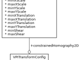 Vpi Vision Programming Interface Transform Estimator