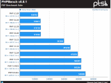 Performance Tuning Observium