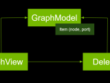 Model View Delegate Pattern Omni Kit Graph Docs 1 2 1 Documentation
