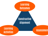 Instructional Design Overview Latest Documentation