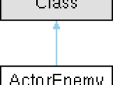 Openmohaa Actorenemy Class Reference