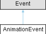 Openmohaa Animationevent Class Reference
