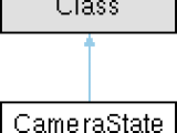 Openmohaa Camerastate Class Reference