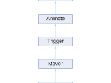Openmohaa Door Class Reference