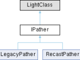Openmohaa Ipather Class Reference