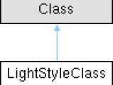 Openmohaa Lightstyleclass Class Reference
