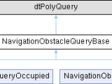 Openmohaa Navigationobstaclequerybase Class Reference