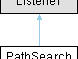Openmohaa Pathsearch Class Reference