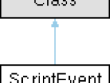 Openmohaa Scriptevent Class Reference