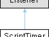 Openmohaa Scripttimer Class Reference