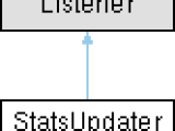 Openmohaa Statsupdater Class Reference