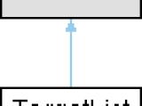 Openmohaa Targetlist Class Reference
