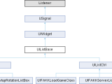 Openmohaa Uilistbase Class Reference