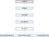 Openmohaa Uilistctrl Class Reference