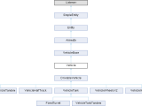 Openmohaa Vehicle Class Reference