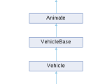 Openmohaa Vehicletank Class Reference