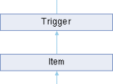 Openmohaa Vehicleturretguntandem Class Reference