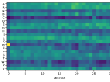 Logits Openprotein Docs Documentation