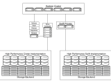 Storage Cloud Arch Design 0 0 1 Dev22 Documentation