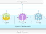 Scaling Openstack Development Continuous Integration Overview