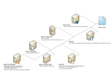 Openstack Docs Example Nova Conf Configuration Files
