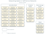 Openstack Docs Overview