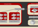 Openstack Docs Openstack Networking