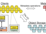 Openstack Docs Ceph Rados Block Device Rbd