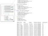 Openstack Docs Test Environment Example