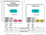 Openstack Docs Provider Network Groups