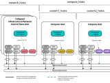 Openstack Docs Provider Network Groups