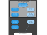 Openstack Docs Appendix E Container Networking