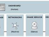 Introduction To Openstack Security Guide Documentation