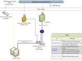 Object Storage Security Guide Documentation
