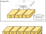 Openstack Docs Cluster Architecture