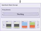 Openstack Docs Components