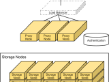 Openstack Docs Cluster Architecture