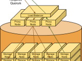 Openstack Docs Components