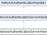 Openttd Source Combinedauthenticationserverhandler Class Reference
