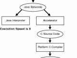 About Using Java In Oracle Database Qseqnn