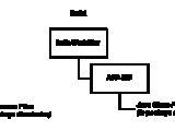 Creating A Split Development Directory Environment