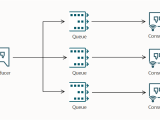 Overview Of Queue