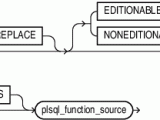 Create Function Statement