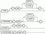 Data Types