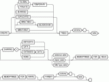 Create Table Syntax In Oracle Pl Sql Cabinets Matttroy