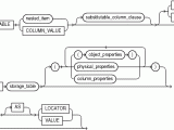 Create Table Syntax In Oracle Pl Sql Cabinets Matttroy